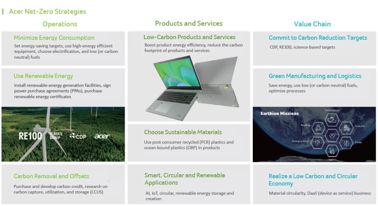 CSRWire - Acer Group Pledges Net-Zero Carbon Emissions by 2050 CSRWire - Acer Group Pledges Net-Zero Carbon Emissions by 2050